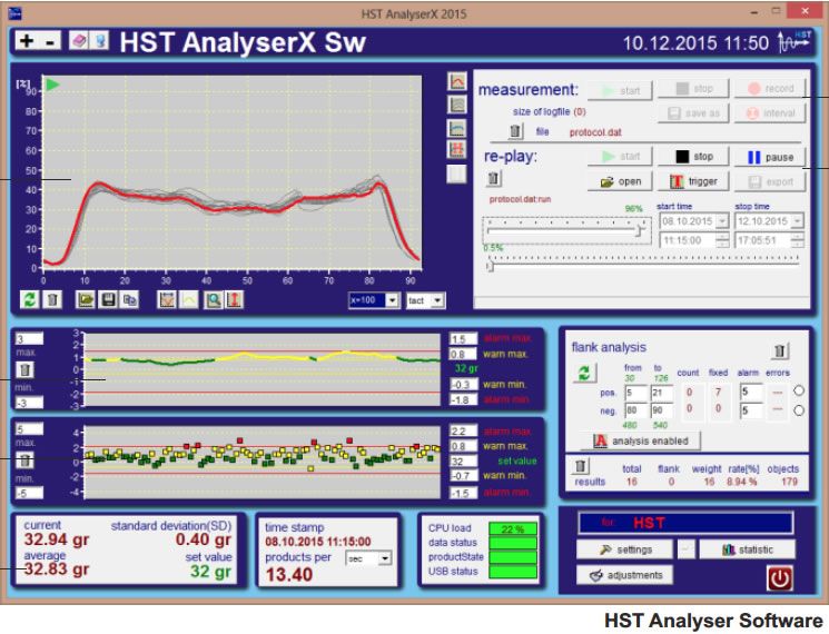 HST Flow Controller and Analyser - Hossbach Sensor Technologie